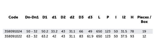 Manifold welding - End socket | EGIC